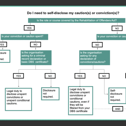 DBS Filtering Regime changes at end of November | Nacro