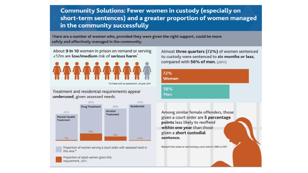Launch of the Ministry of Justice Female Offender Strategy | Nacro