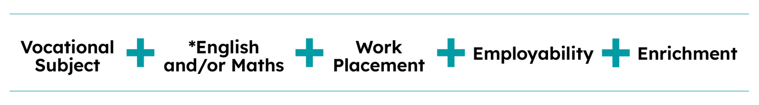 Nacro Education Sheffield