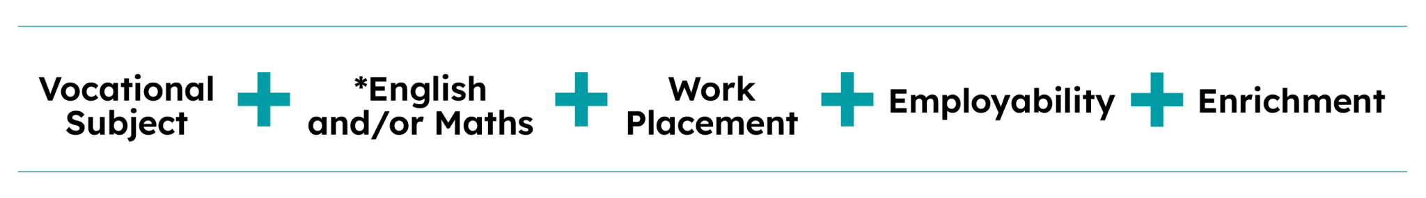 Nacro Education Sheffield | Vocational Training | Nacro